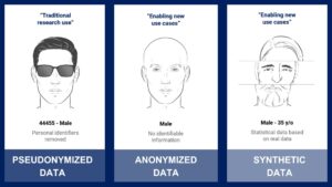 Pseudonymized, anonymized, and synthetic data: What’s the difference ...